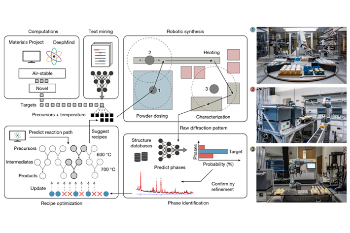 Collaborative Breakthrough Ai Research Involving Assistant Professor Chris Bartel Published In